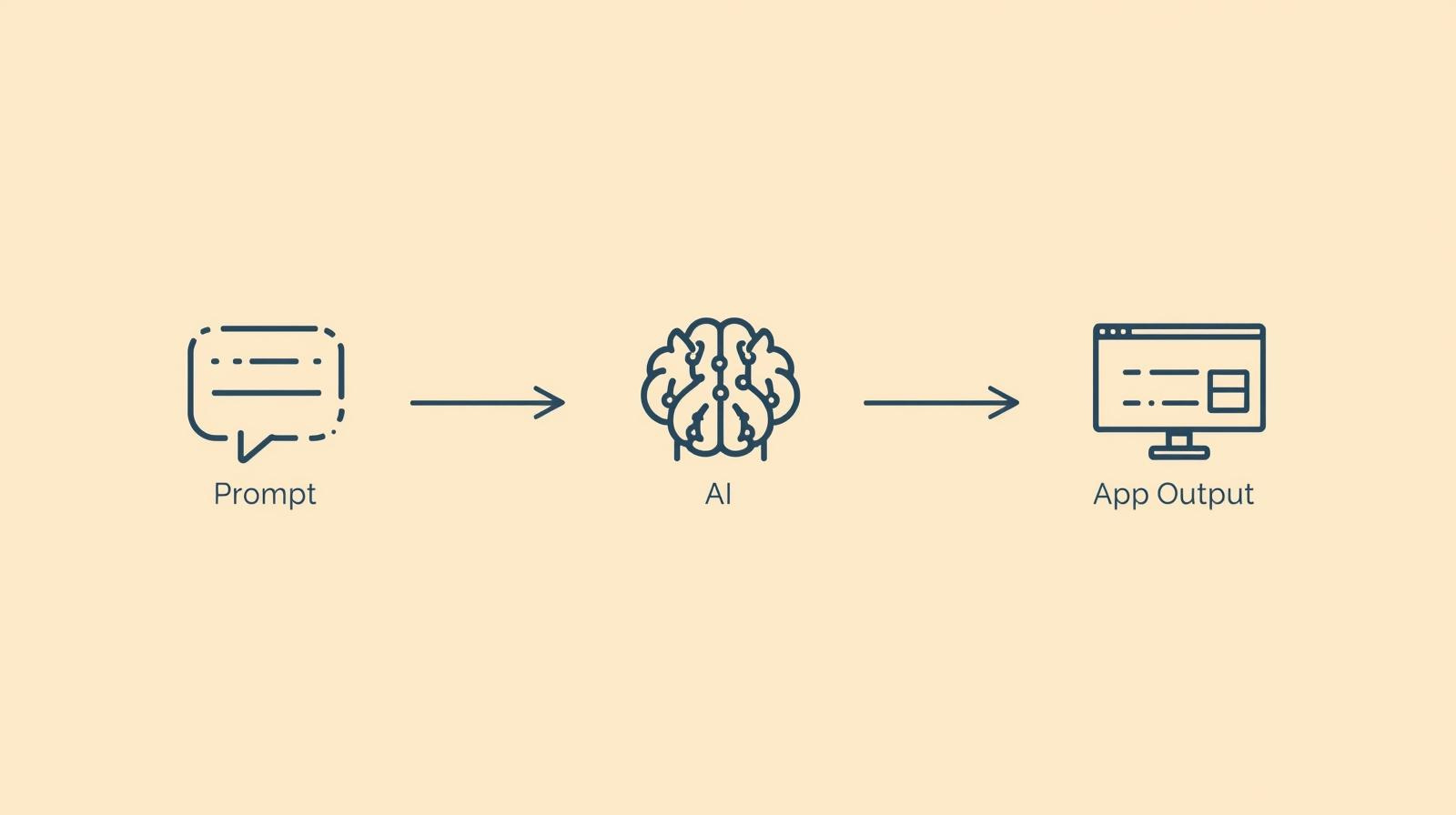 Lovable Prompts: 10 Best Examples to Build Apps Faster (2026) - PromptXL